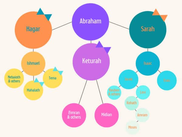 Jethro, Priest of Midian | Saudi Arabia Biblical Site